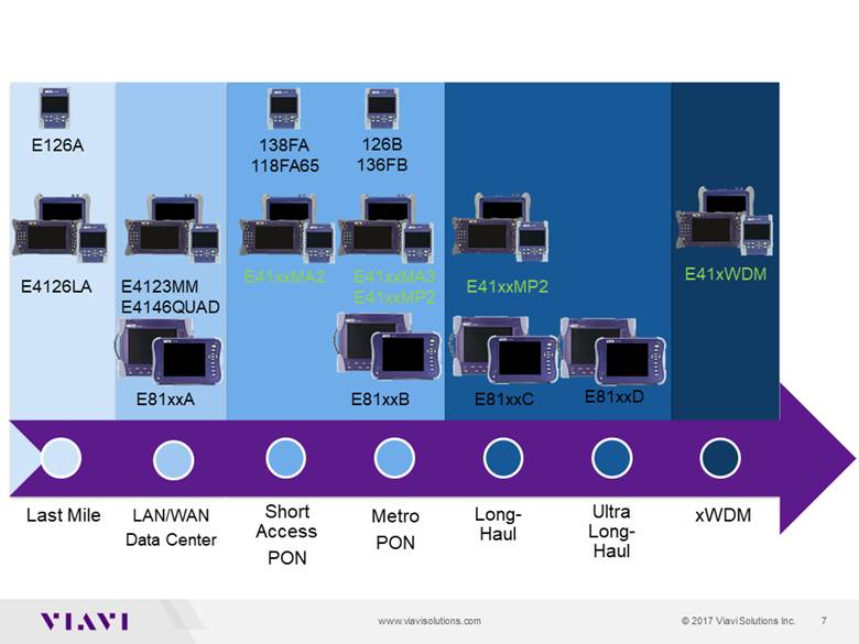 OTDR Fiber Charactarization | Comtinu