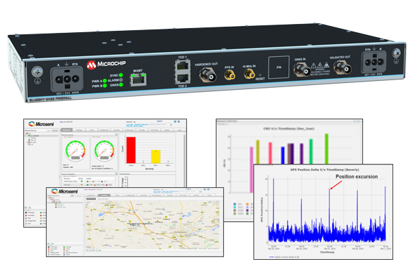 Synchronization security Firewall Solutions | Comtinu